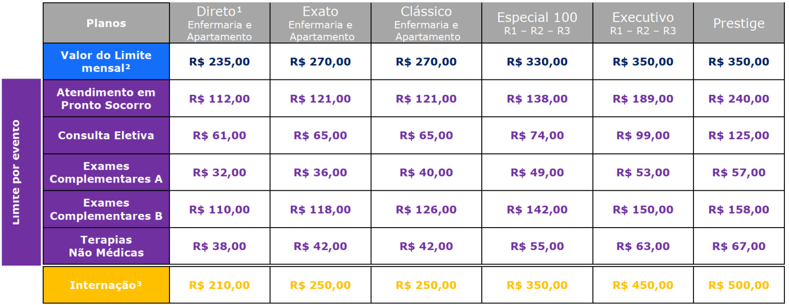 Plano de Saúde SulAmérica Direto Salvador | Tabela de preços 2022