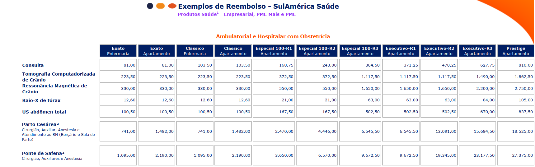 Reembolso SulAmérica | Veja como solicitar o reembolso do seu Plano Reembolso SulAmérica | Veja como solicitar o reembolso do seu Plano