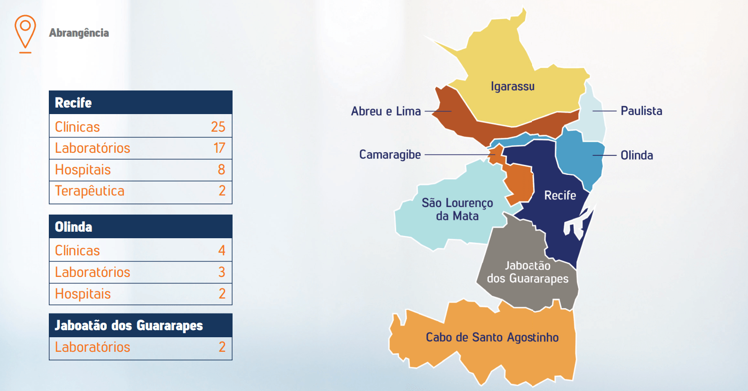 Plano de Saúde SulAmérica Recife | Tabela de preços 2022