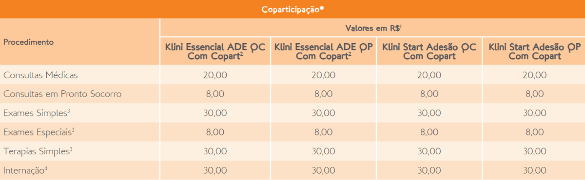 Plano de Saúde Klini Saúde | Tabela de preços 2025