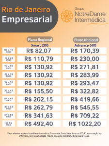 Plano de Saúde NotreDame Intermédica | Tabela de preços 2025